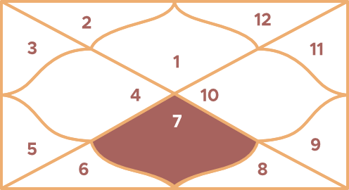 Libra Zodiac Sign : Dates, Meaning, and Astrological Facets